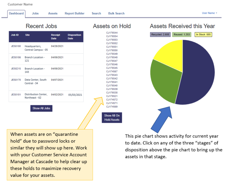 Cascade Tracker - Cascade Asset Management
