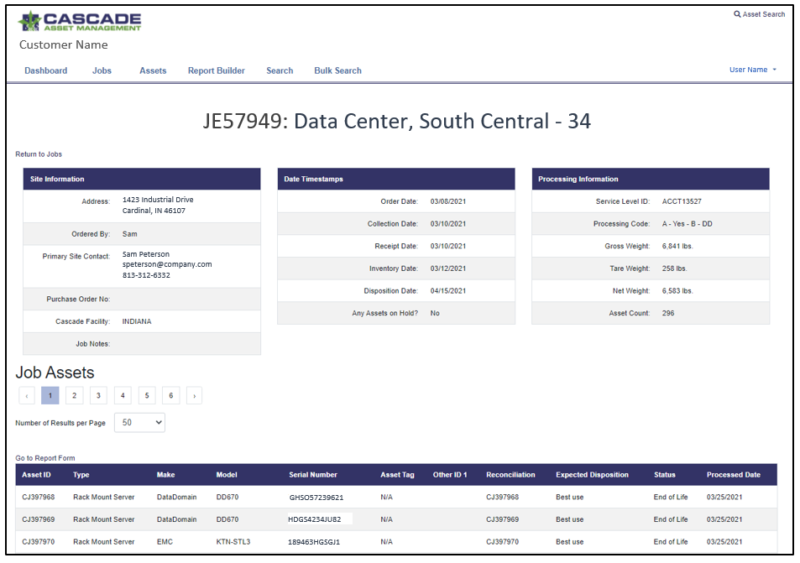 Cascade Tracker - Help - Cascade Asset Management